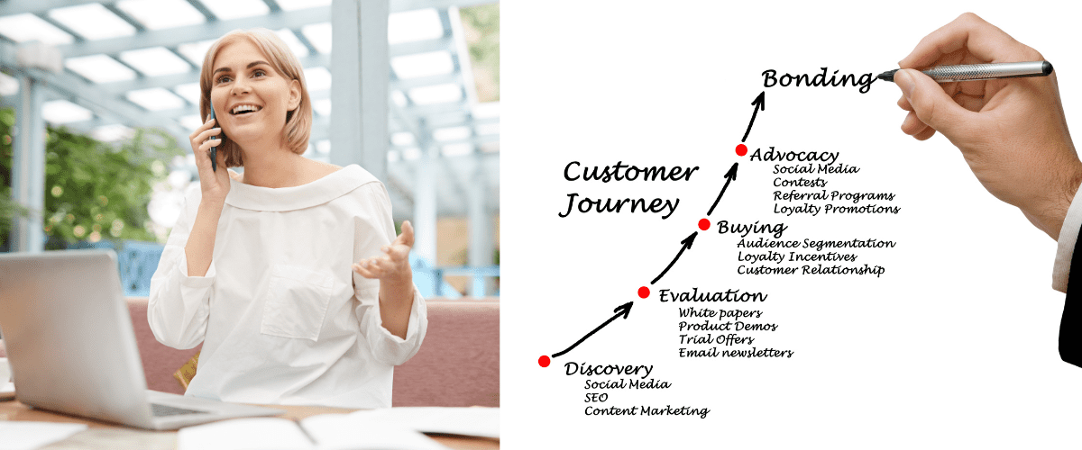 The Client Journey - Connection To Conversion