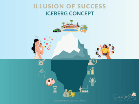 Illusion Of Success -The Iceberg Concept